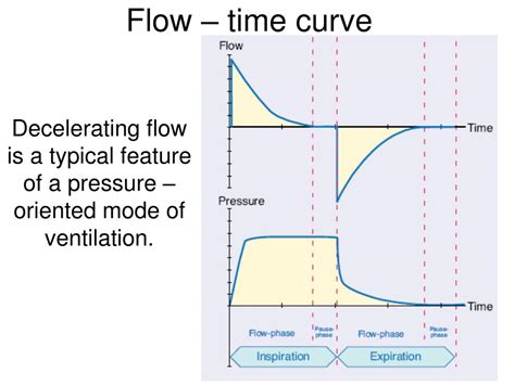 Ppt Interpretation Of Ventilator Graphics Powerpoint Presentation Free Download Id 232693