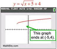 Logarithmic Functions - MathBitsNotebook(A2)
