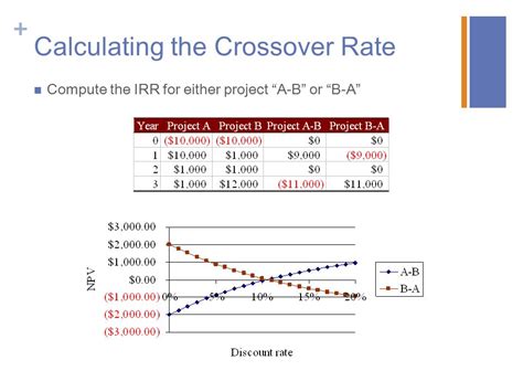 net present value rwj chapter ppt video online download