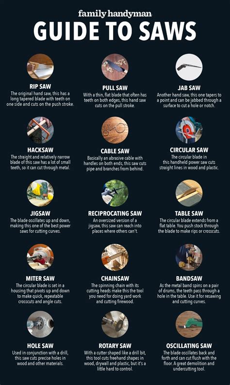 Types Of Saws And When To Use Them The Family Handyman Types Of Saws Types Of Wood Easy