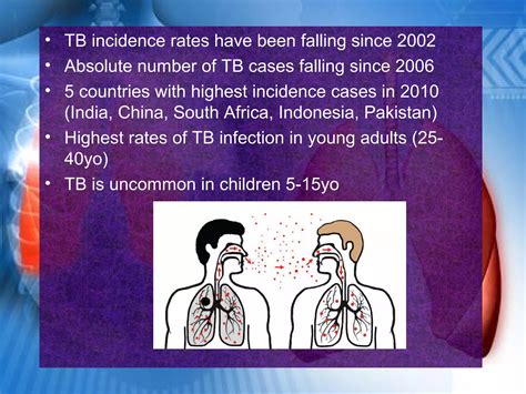 Basic Pulmonary Tuberculosis Intro Ppt Basic Pulmonary Tuberculosis Intro Ppt