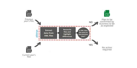 Automating Fatca And Crs Reporting — Continuum