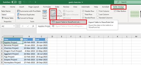 Sharepoint Charts Complete Training