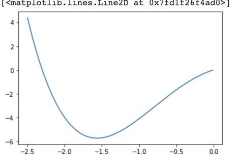 Multifidelity Bayesian Optimization With Kg · Pytorch Botorch