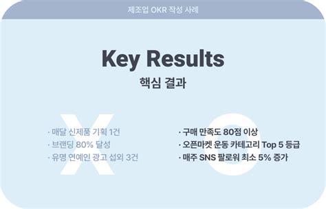 Okr 성과관리 Vs Kpi 경영 리더를 위한 팀 목표 달성 전략