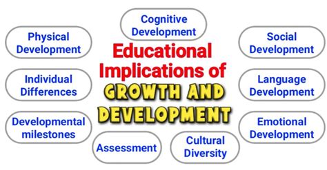 9 Educational Implications Of Growth And Development Pdf Notes
