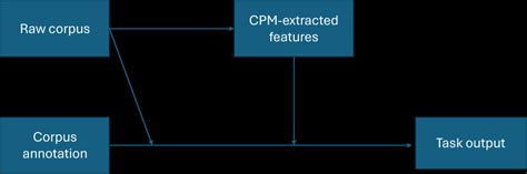 Flowchart Of Our Proposed Pipeline Download Scientific Diagram