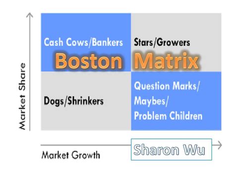 PPT Boston Matrix PowerPoint Presentation Free Download ID