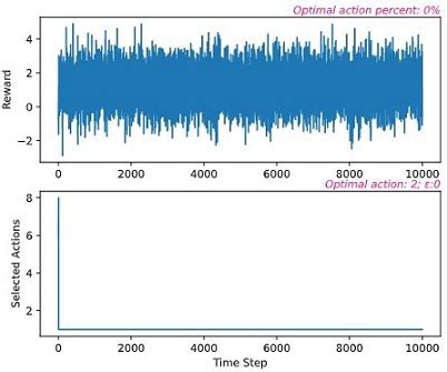 GitHub RezaSaadatyar Reinforcement Learning The Repository Contains Codes For RL E G Q