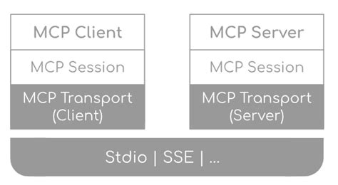 Botsharp Mcp 三步实现智能体开发 Csdn博客