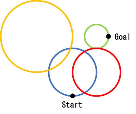 【深さ優先探索】グラフの連結判定（atcoderabc259 D問題解説） くまと梨