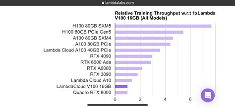 用于深度学习的nvidia 4090显卡使用pcle 40 X16或x8会带来多少性能差距？ 知乎