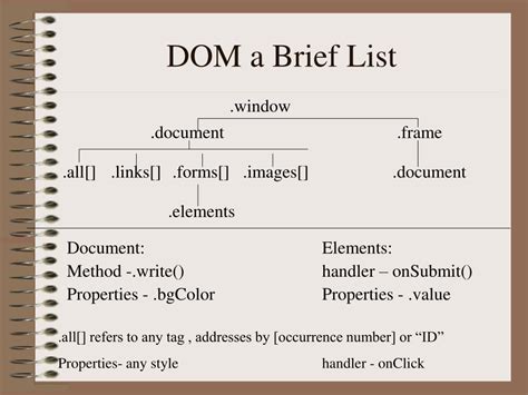 PPT Introduction To The Document Object Model DOM PowerPoint Presentation ID