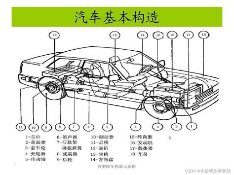基于模型驱动开发的低代码平台实现原理基于模型驱动的低代码开发框架研究 Csdn博客