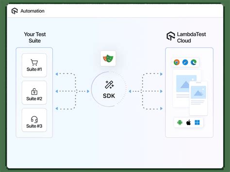 Run Automated Playwright Online Test On Cloud With Lambdatest