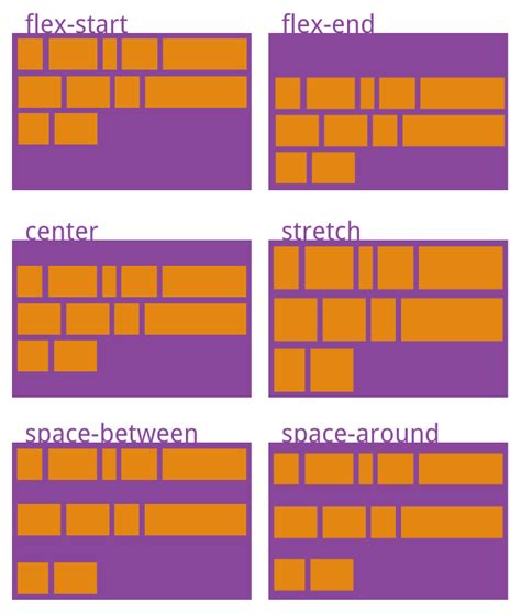 Flex布局总结 笔下洛璃 博客园