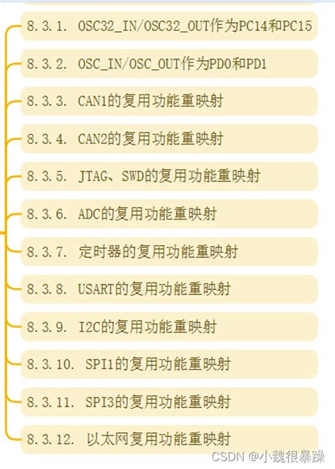 【stm32入门】 afio stm32 afio csdn博客