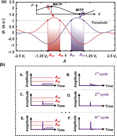 Figure 1 From Externally Triggered Spiking And Spiking Cluster Oscillation In Broadband