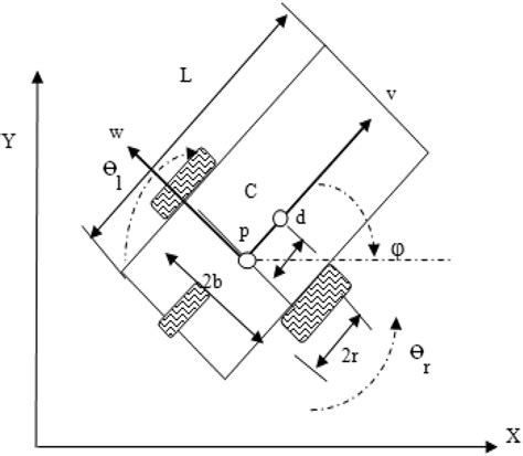 A Schematic Of The Rac Afc Kf Controller Rac Resolved Acceleration