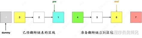 【从零开始刷leetcode】第三天、链表中的结点每 k 个一组翻转 知乎