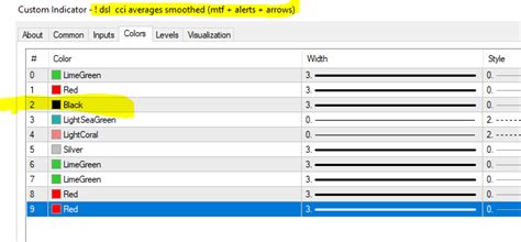 Dsl Cci Averages Black Color Input Settingpng