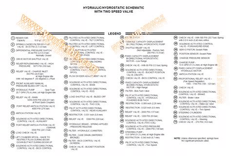 2004 Bobcat 337 Operation Panel Investordax
