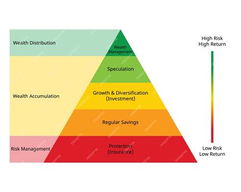 Premium Vector Financial Planning Pyramid Of Wealth Protection