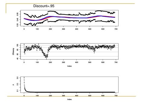 Ppt Bayesian Forecasting And Dynamic Models Powerpoint Presentation Free Download Id 881725