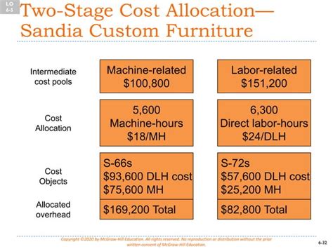 Fundamentals Of Product And Service Costing Pdf Business Business