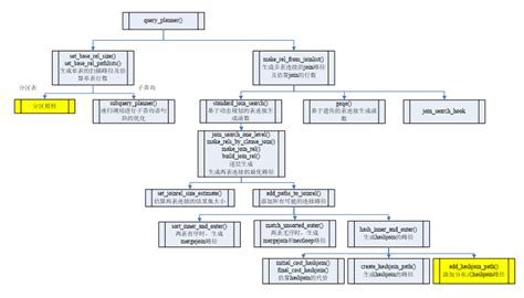 gaussdb技术解读——gaussdb架构介绍（一） csdn博客