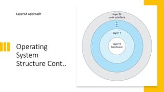 Lecture OS STRUCTURES Pdfoperating System PPT