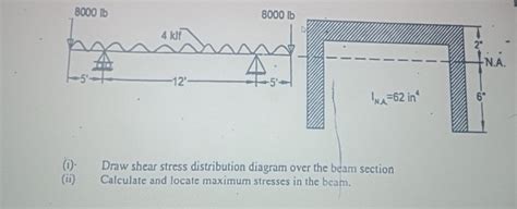 I ﻿draw Shear Stress Distribution Diagram Over The