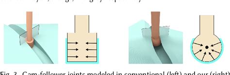 Figure 3 From Spatial Temporal Motion Control Via Composite Cam