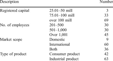The Results Of The Multivariate Regression Using Glm Multivariate Download Scientific Diagram