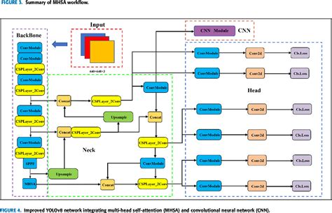 Figure 1 From Distracted Driving Behavior And Drivers Emotion