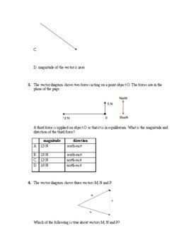 Topic 1 3 Vectors 10 MCQ For IB DP Physics Paper 1 By IB Physics Academy