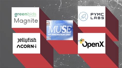 Claire Leon On Linkedin Top 5 Adtech Tools This Week Pymc Labs