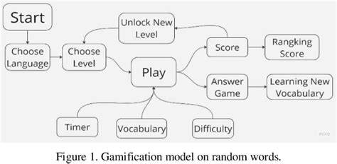 Figure 1 From An Efficient Synchronization Model In Random Word
