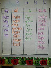 Images About Vowel Digraphs Ai Ay On Pinterest Word Sorts Long Vowels And Vowel Digraphs