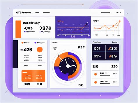 Otd Kpis How To Calculate And Improve Your On Time Delivery Fulfyld