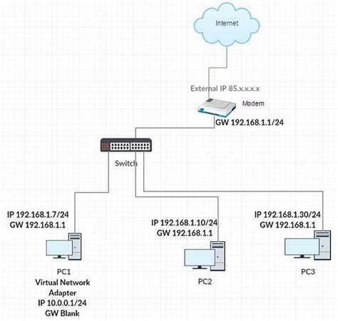 how can i route traffic between two network adapters networking