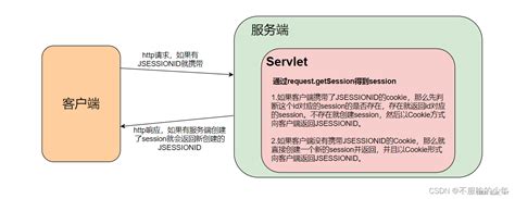 【springboot】1、springboot整合jwt实现token验证 编程爱好者博客