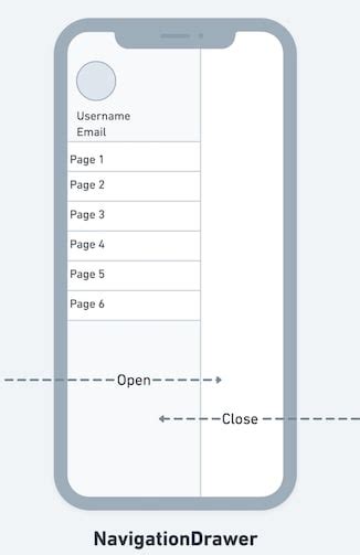 flutter state management accessing scaffold state with globalkey dev community