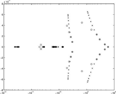 Figure 8 From An Efficient Algorithm For Fast Parasitic Extraction And