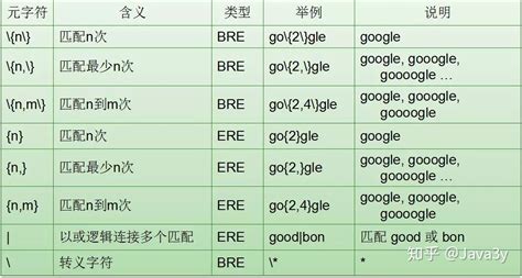 看完这篇Linux基本的操作就会了 知乎