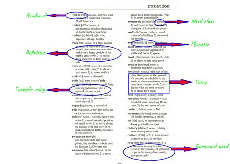 Engilsh3 2nd Assignment Dictionary Page