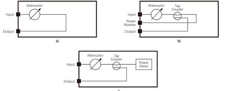 Viavi Solutions Map Mvoa C1 可變光學衰減器