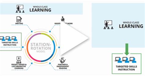 Creative Ways To Expand Your Teachers Capacity Edmentum