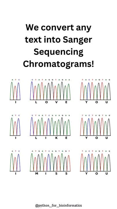 Video Python For Bioinformatics On Linkedin Bioinformatics