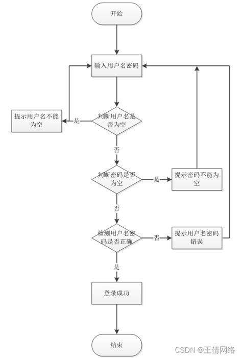【附源码】计算机毕业设计java饮品外卖系统设计与实现 Csdn博客